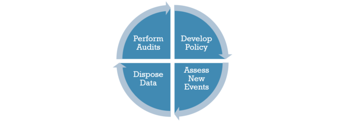 Best Practices For Data Retention And Disposal - Essentio Software